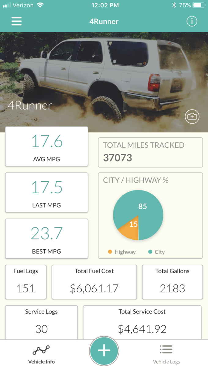 Fuelly: Automotive Mileage and Maintenance Tracker – All-Terrain Family